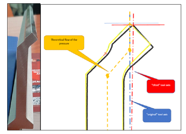How to determine the maximum capacity of punches. - Eurostamp Tooling